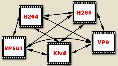 How to Change Video Codec Efficiently?
