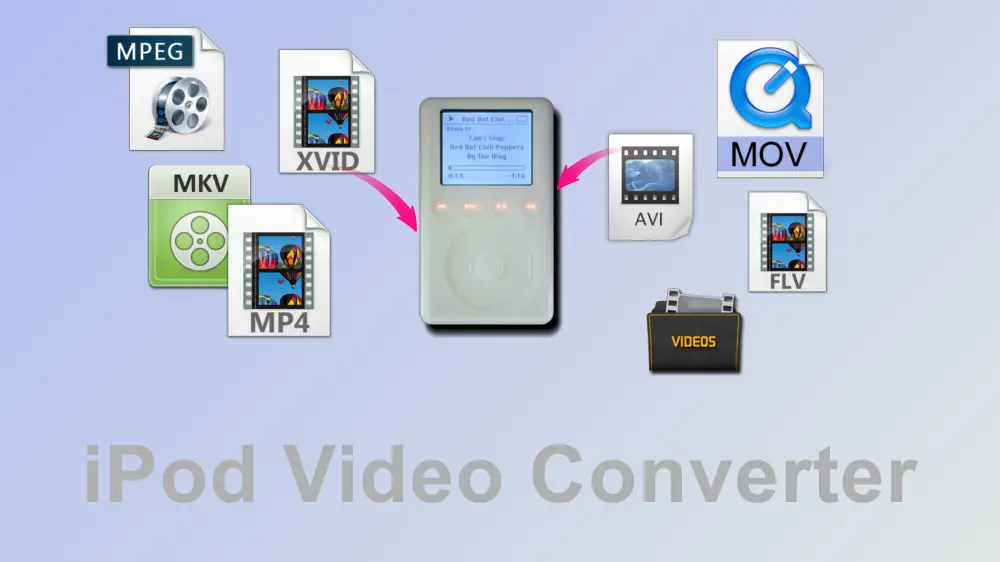 Top 8 iPod Video Converter | How to Convert Video for iPod